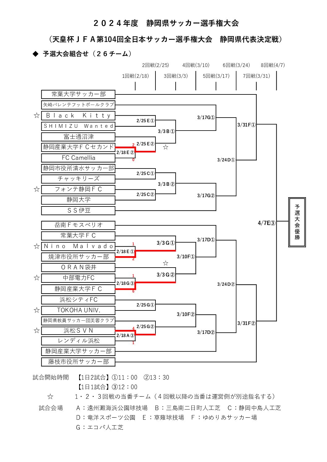2024年度静岡県サッカー選手権大会（天皇杯JFA第104回全日本サッカー選手権大会静岡県代表決定戦） | 一般財団法人 静岡県サッカー協会